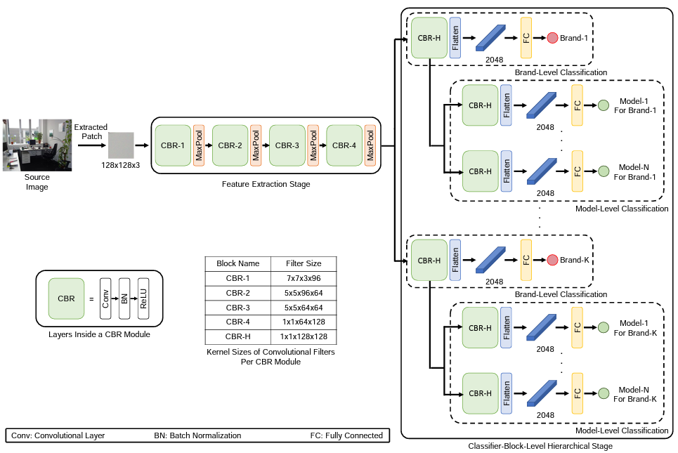 Mohammad Zunaed's Homepage